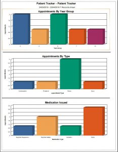 How it looks - Patient TrackerPatient Tracker